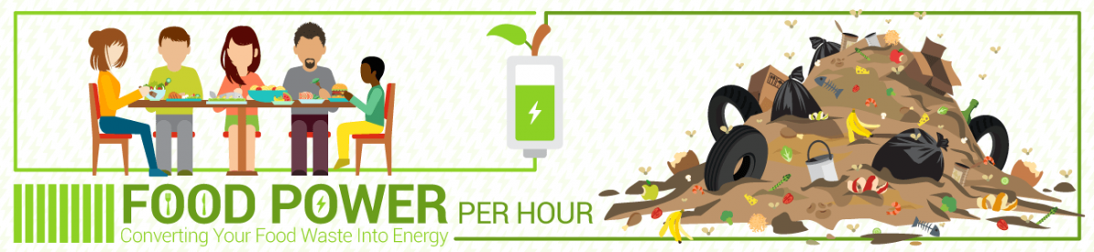 Converting Food Waste Into Energy - California Agriculture News Today
